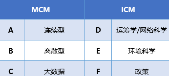 美国大学生数学建模竞赛（MCM/ICM）解析_徐小梅的博客-新东方前途出国