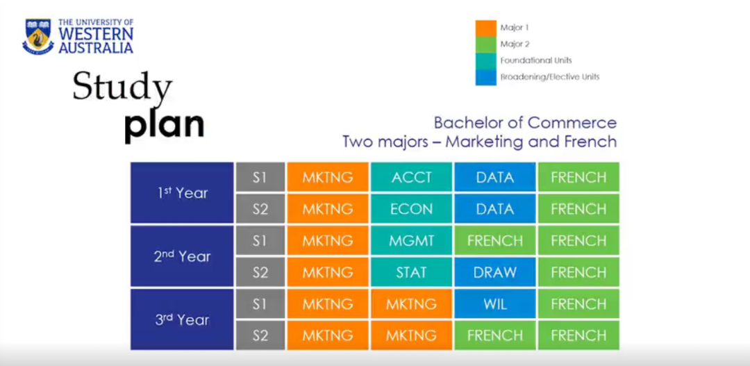 西澳大学UniStart系统及UWA Handbook使用攻略大放送，拿来吧你！_杨艳的博客-新东方前途出国